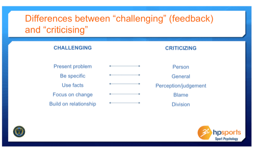 7 Tips for Effective Athlete Feedback – Dr. Gloria Petruzzelli, Psy.D ...